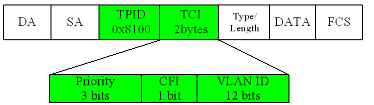 TCP/IP协议专栏——MAC地址详解 - 知乎