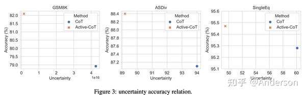 CoT系列-Active Prompting(year 2023.Feb, HKU) - 知乎
