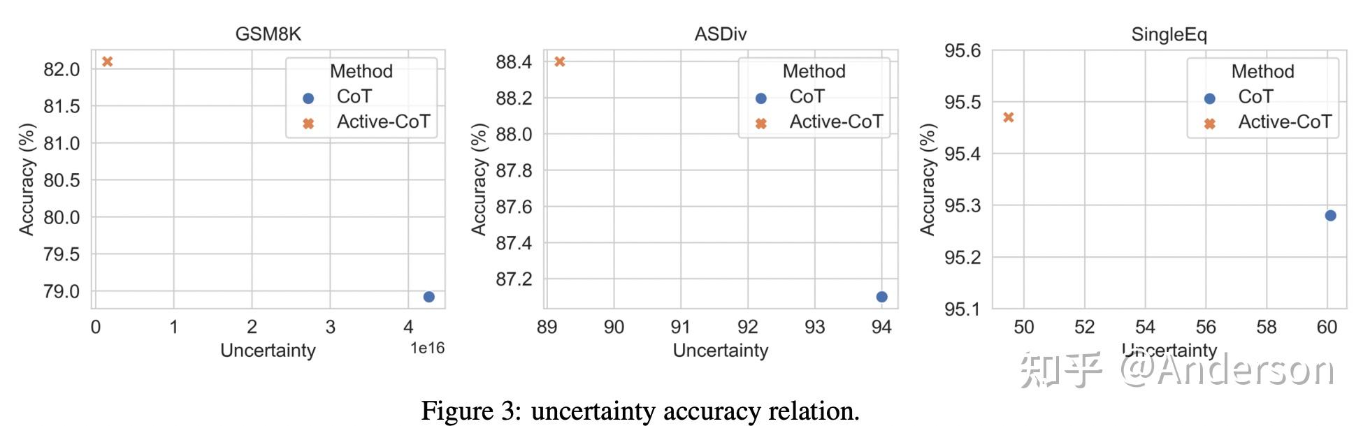 CoT系列-Active Prompting(year 2023.Feb, HKU) - 知乎