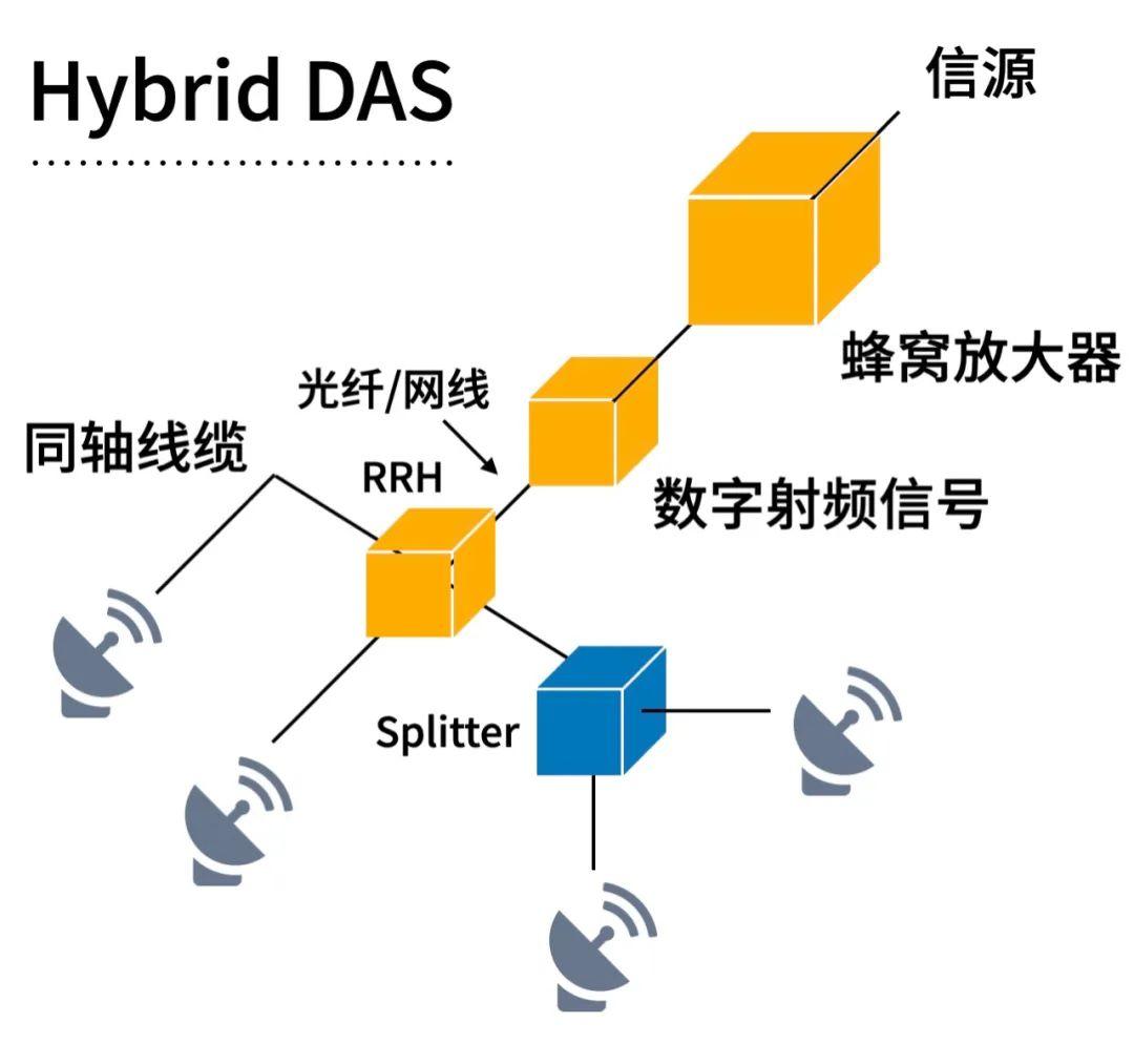 天线SCADA、DAS等5大场景应用全解 - 知乎