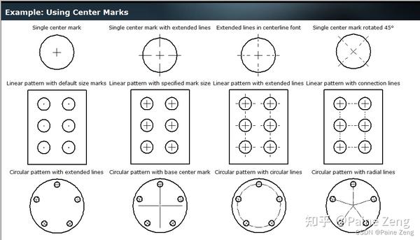 C# SolidWorks二次开发---工程图中心标记(Center Marks) - 知乎