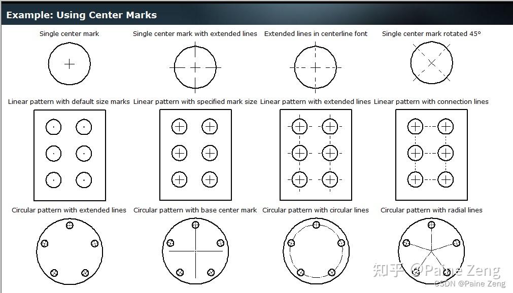 C# SolidWorks二次开发---工程图中心标记(Center Marks) - 知乎