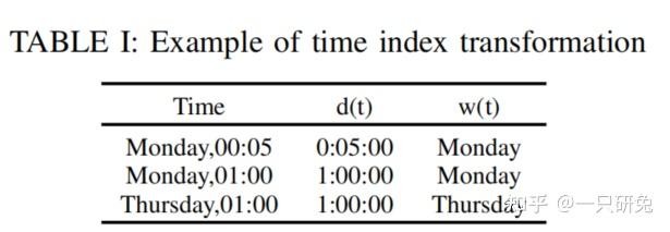 [TITS2025] Pattern-Matching Dynamic Memory Network for Dual-Mode Traffic Prediction - 知乎