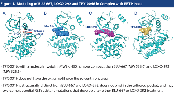 大环分子 -- LOXO-195 & TPX-0005 - 知乎