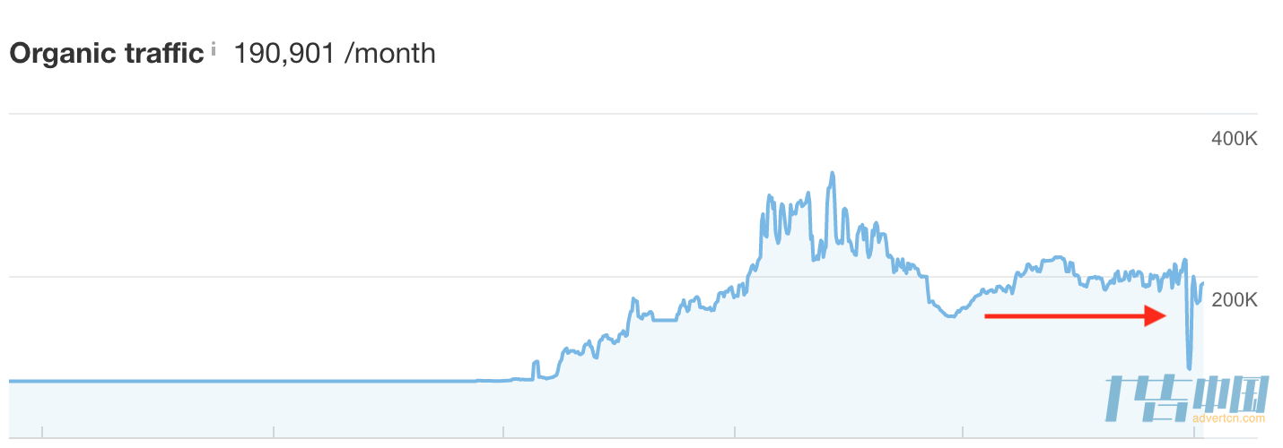 1个网站，8个页面，18个月，80万美金-Niche网站10Beasts.com的故事（Amazon Affiliate） - 知乎