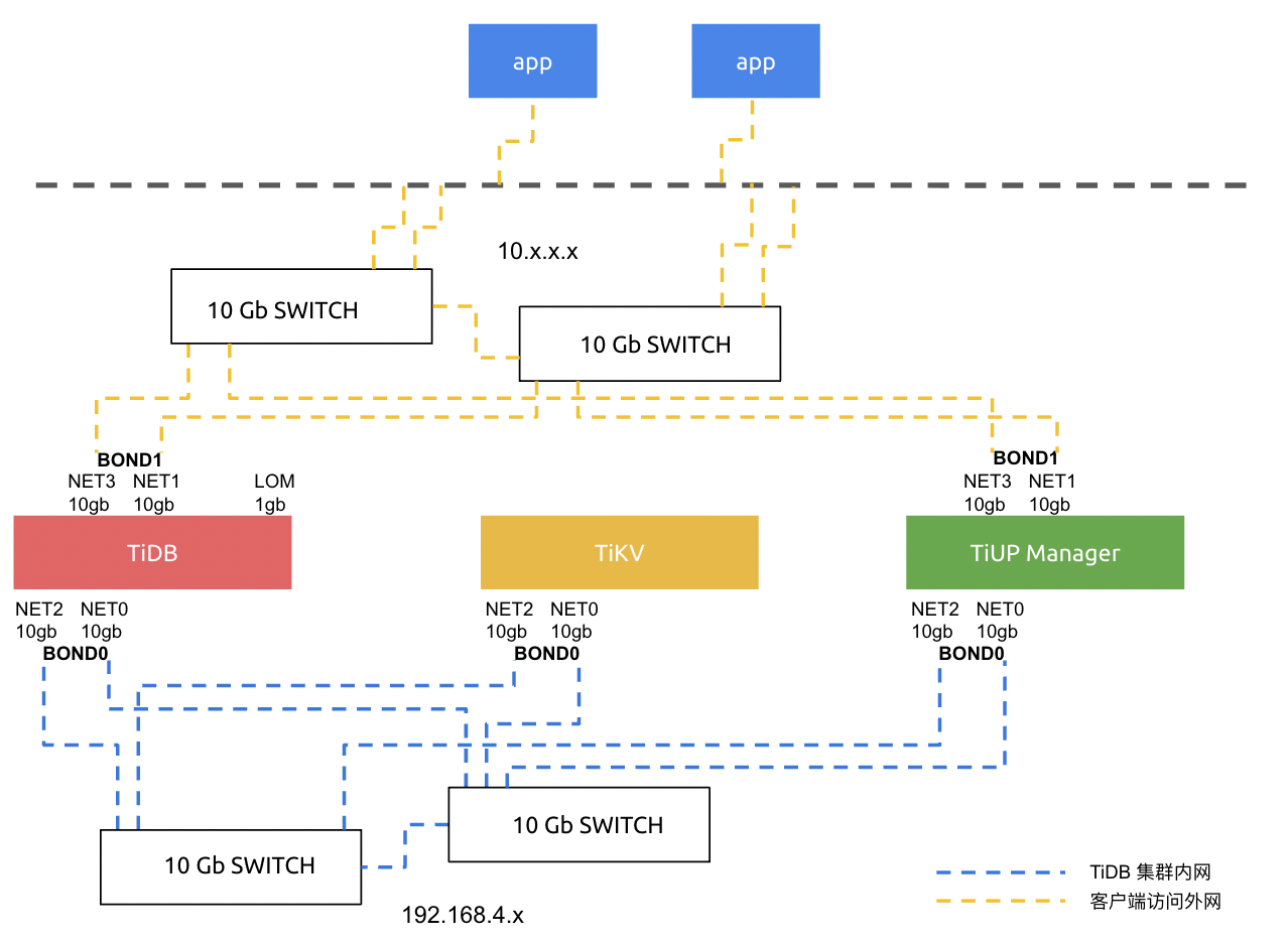 tidb-loadbalance 客户端方式软负载均衡配置实践 - 知乎