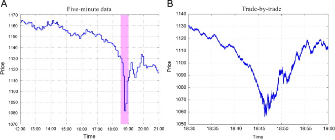 jump(跳）, co-jump(共跳) ,Systemic co-jump(系统性共跳) - 知乎