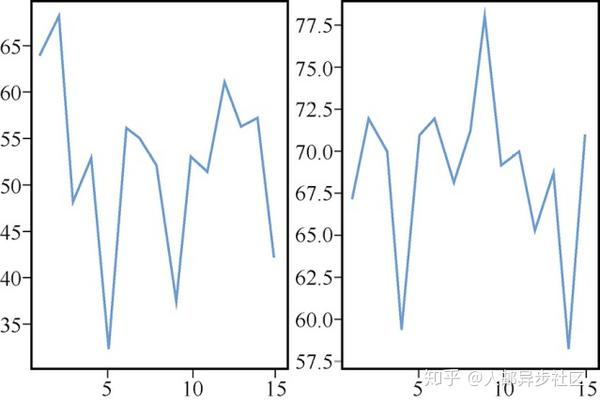 如何在Python中生成图形和图表 - 知乎