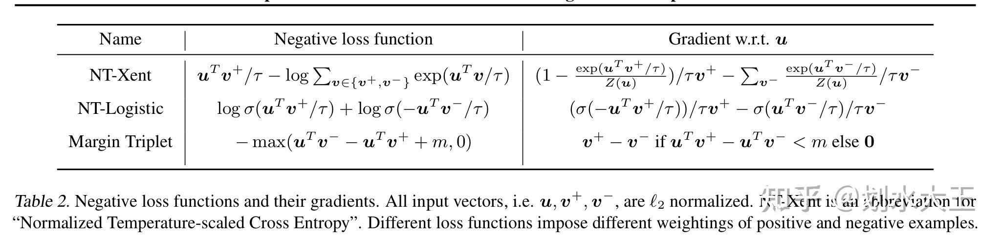《a simple framework for contrastive learning of visual representations》paper reading - 知乎