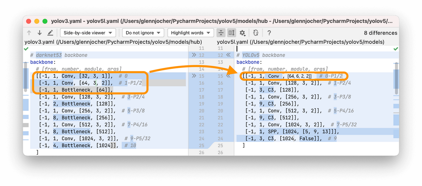 【pytorch】目标检测：新手也能彻底搞懂的YOLOv5详解 - 知乎