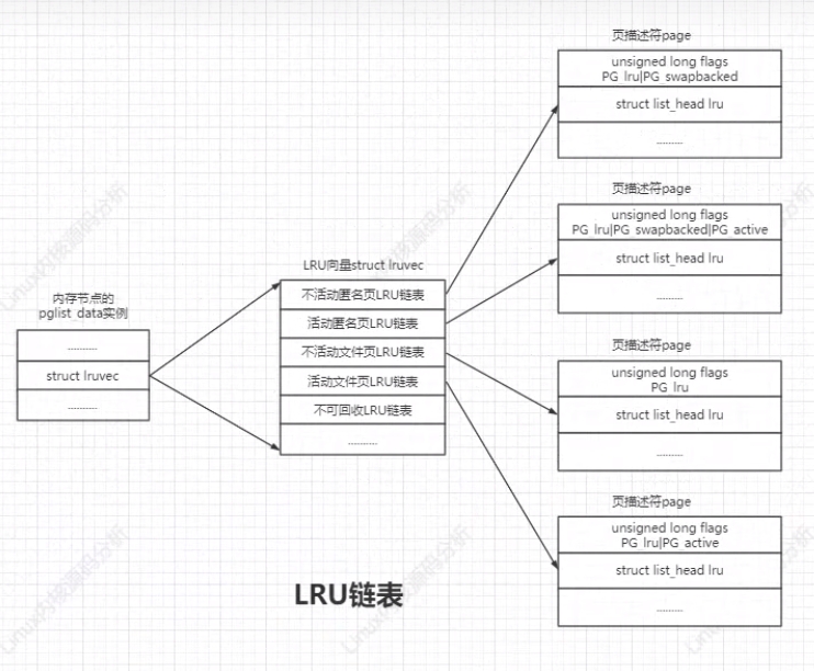 Linux内核内存页回收（听课笔记） - 知乎