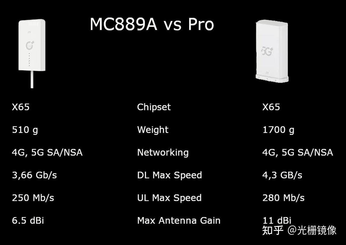 推荐一个5G插卡路由器? - 知乎