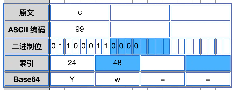 聊聊Base64 - 知乎
