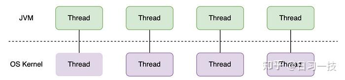 重温 Java 21 之虚拟线程 - 知乎