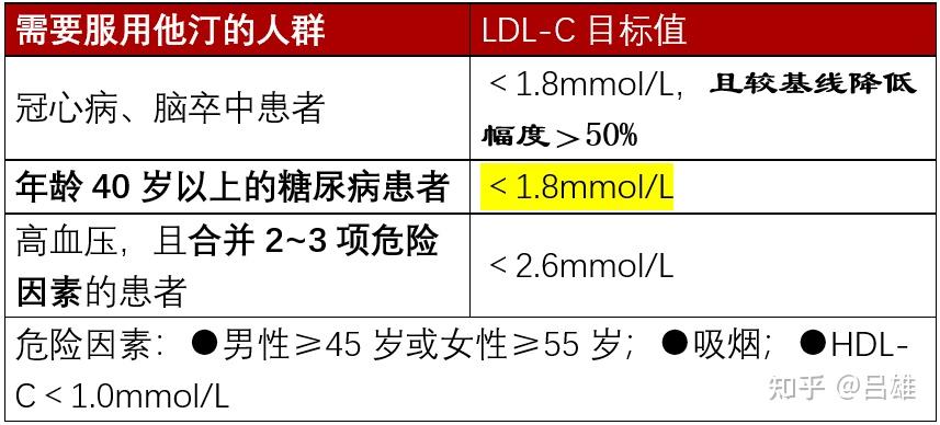 他汀到底该吃多久？这篇文章说明白了！ - 知乎