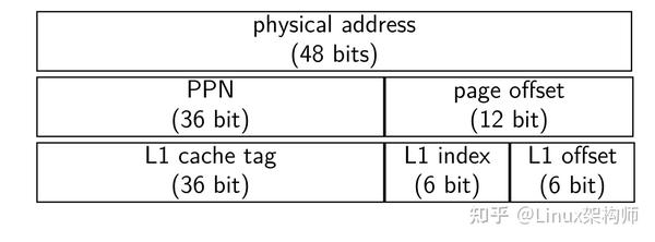 操作系统之虚拟内存TLB与缓存（cache）关系 - 知乎