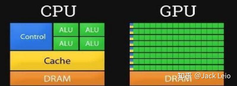 GPU&AI加速卡介绍篇 - 知乎