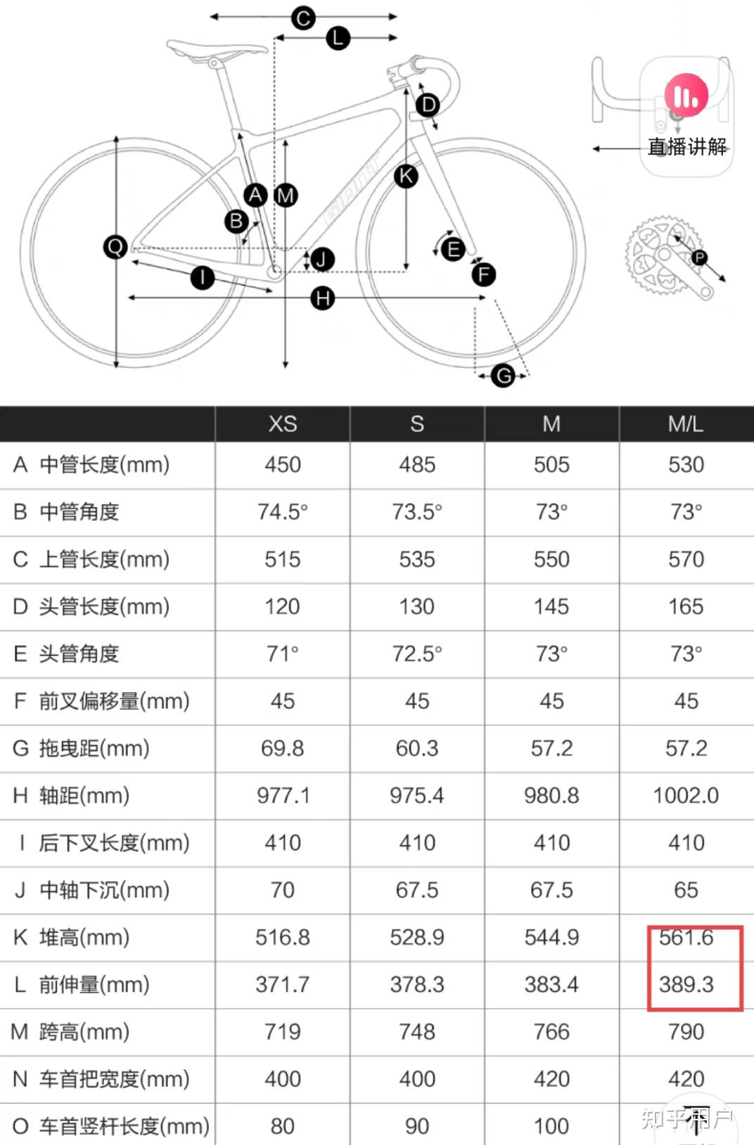 捷安特公路车scr和PCR LTD2+怎么选？ - 知乎