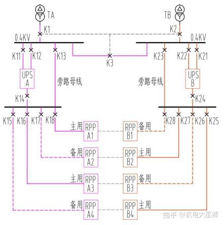 【原创】变压器与UPS最佳容量匹配，提高出柜率，降低损耗 - 知乎