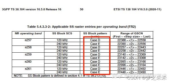NR 5G小区搜索(一)SSB详解 - 知乎