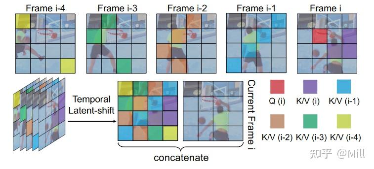 [PaperReading] SimDA: Simple Diffusion Adapter for Efficient Video ...