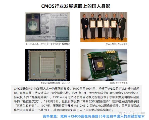 2023年中国CMOS传感器行业研究报告 - 知乎
