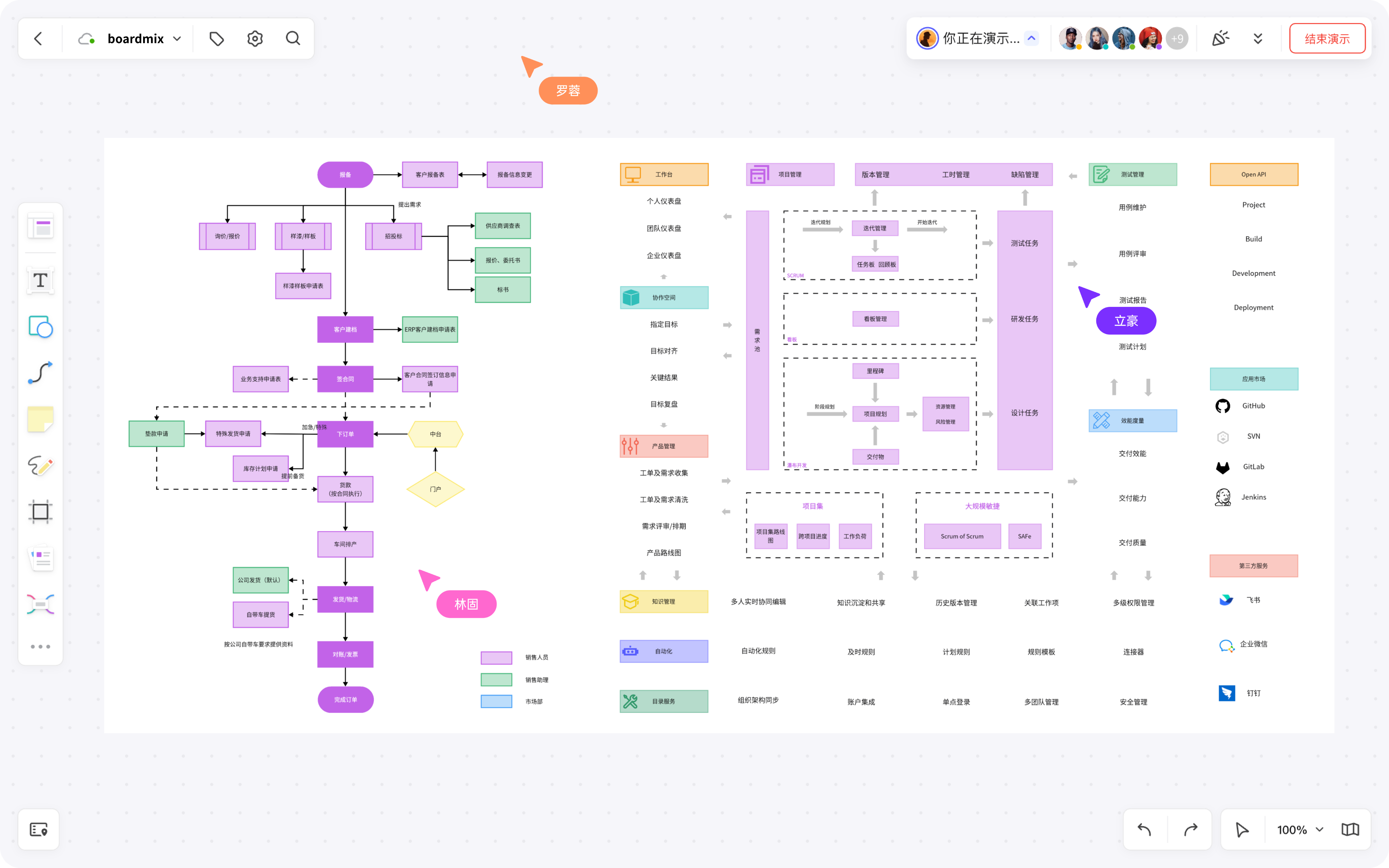 boardmix博思白板：在线Visio，用AI高效绘图的白板软件！ - 知乎