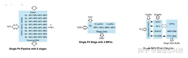 益思芯技术论坛丨P4可以做什么？ - 知乎
