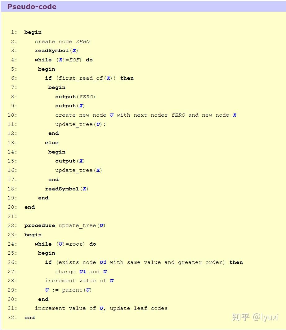 Adaptive Huffman coding - FGK - 知乎