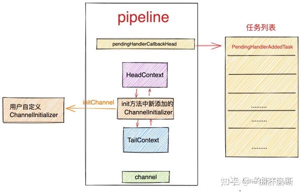 一文聊透 Netty IO 事件的编排利器 pipeline | 详解所有 IO 事件的触发时机以及传播路径 - 知乎