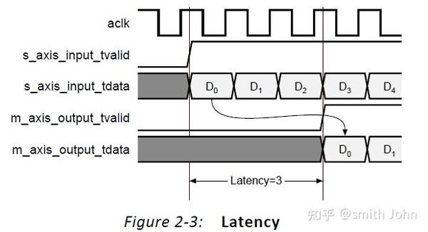 【VIVADO IP】Reed-Solomon Encoder/Decoder - 知乎