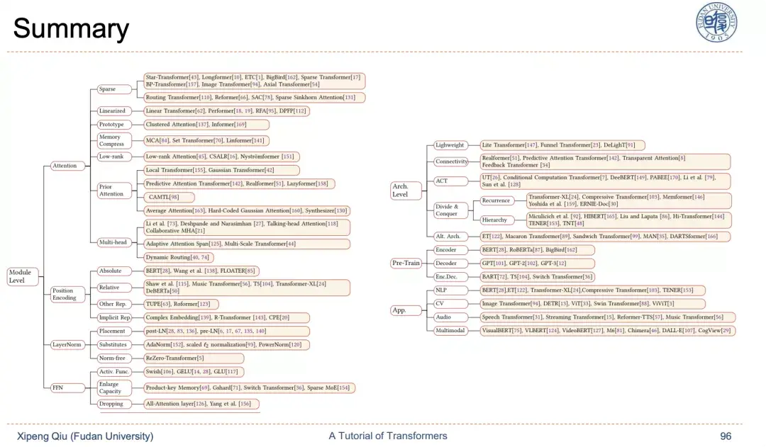 一文搞懂Transformers - 知乎