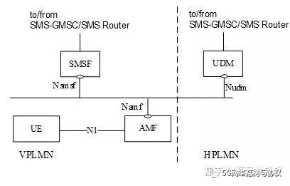 5G网络系统结构 - 知乎