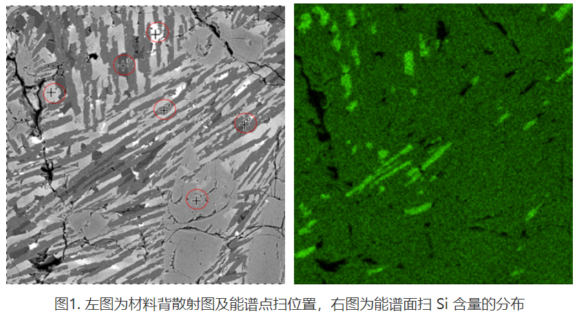 电镜能谱(SEM-EDS)分析准确性浅析 - 知乎