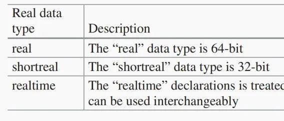 SystemVerilog中的实数（real）类型 - 知乎