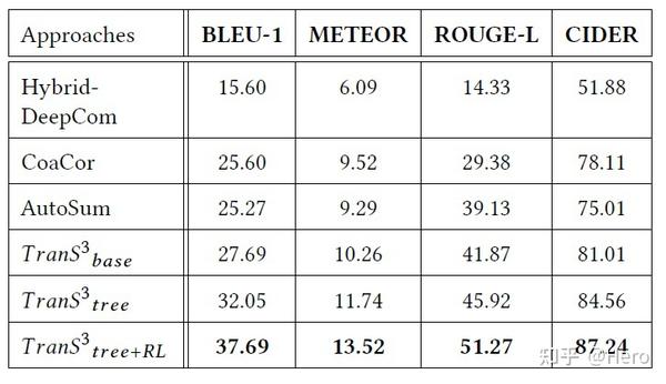 Code Summarization论文总结1 - 知乎