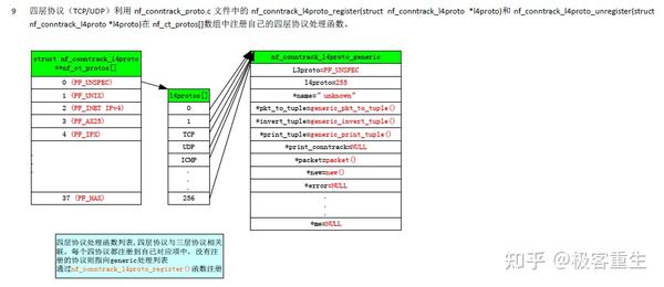 深入理解netfilter框架|分享经典PDF - 知乎