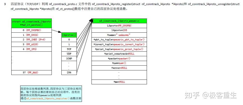 深入理解netfilter框架|分享经典PDF - 知乎