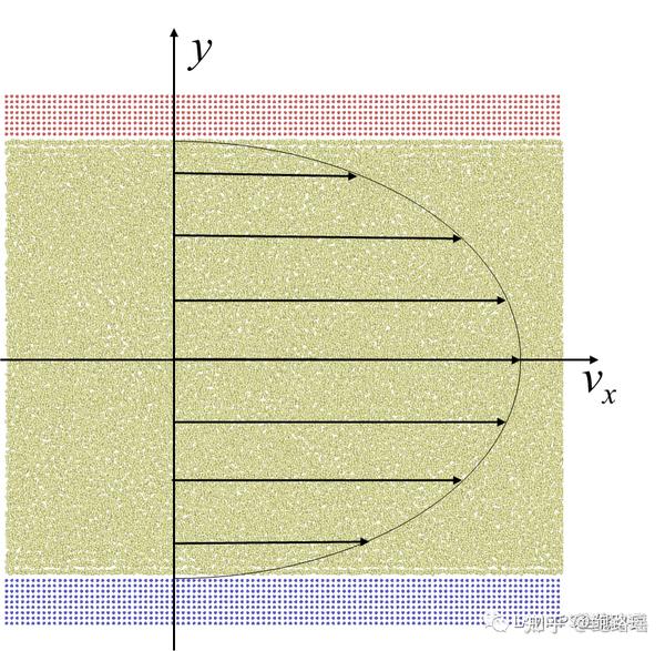 LAMMPS模拟53个in和data免费放送 - 知乎