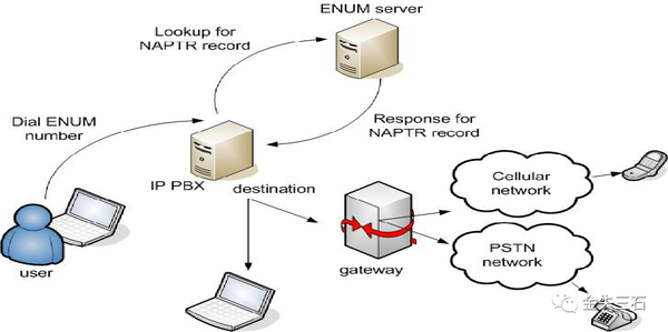 动态委托发现系统（DDDS）第一部分：综合DDDS - 知乎