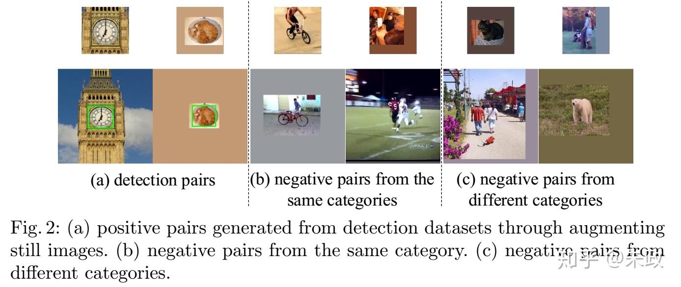 ECCV视觉目标跟踪之DaSiamRPN - 知乎