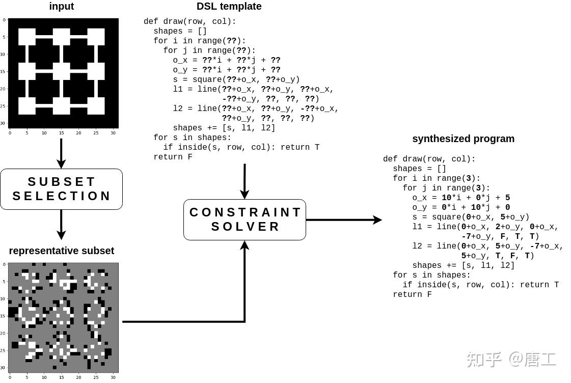 AI的未来？——Neurosymbolic Programming，神经符号编程，神经网络结合符号AI - 知乎