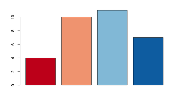 🤩 RColorBrewer | 再多的配色也能轻松搞定！~（二） - 知乎