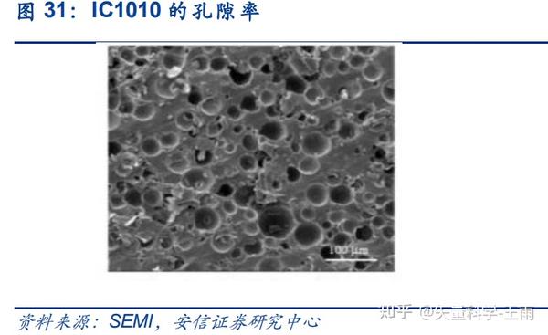 CMP设备和材料详解 - 知乎