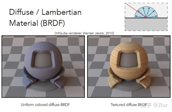 GAMES101笔记_Lec17_材质与外观 Materials and Appearances - 知乎