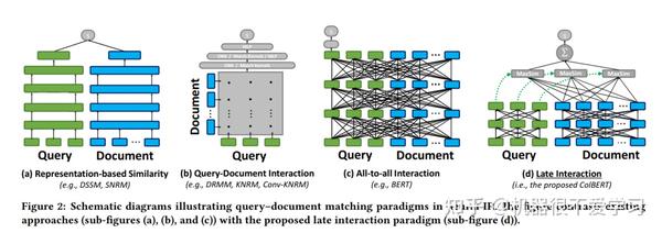 ColBERT-经典的延迟交互式的相似度匹配模型 - 知乎