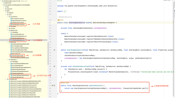 看完这一篇，ShardingSphere-jdbc 实战再也不怕了 - 知乎