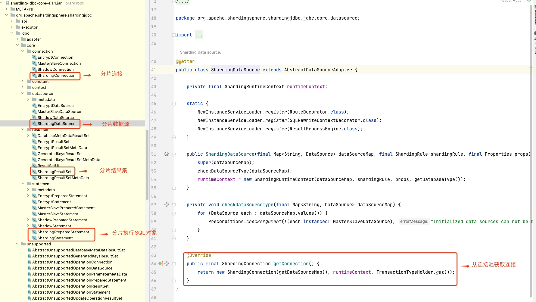 理论+实战，详解Sharding Sphere-jdbc - 知乎