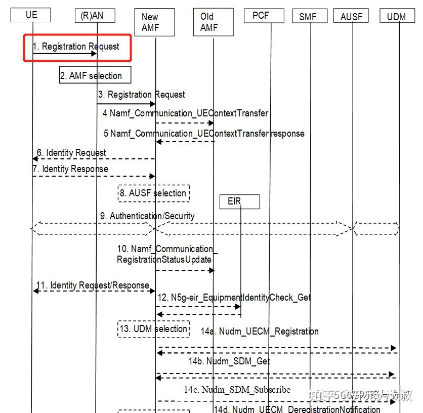 5G URSP介绍及相关3GPP规范文本 - 知乎