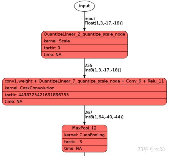 tensorrt egine模型打印 - 知乎